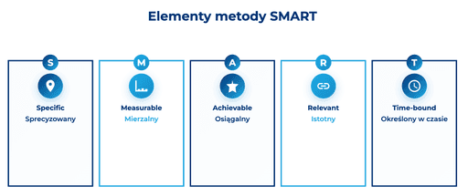 Metoda SMART – co to jest?
