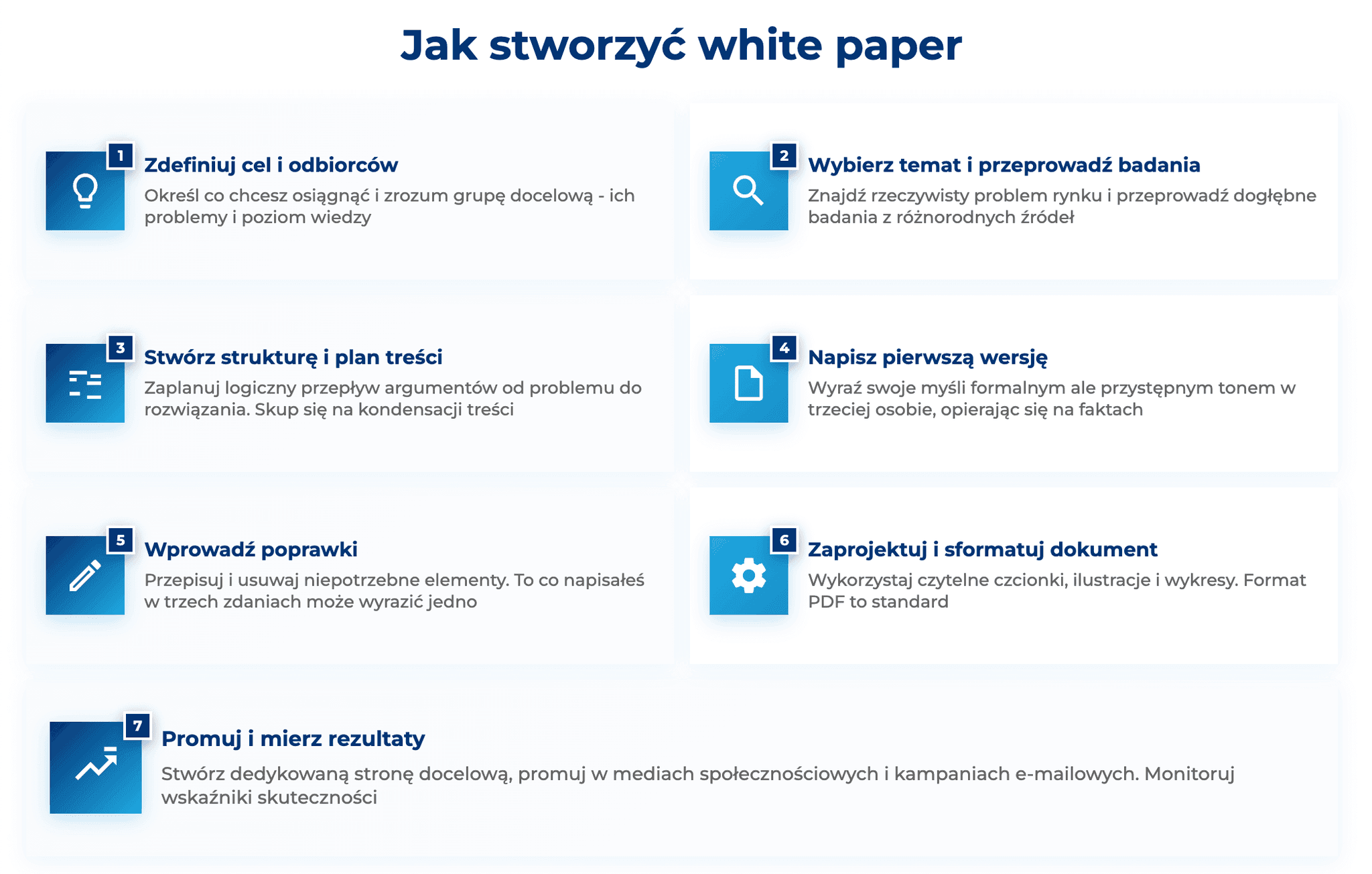 White paper – co to jest i jak stworzyć białą księgę?