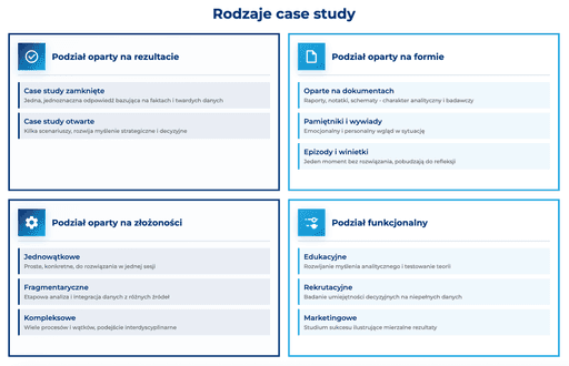 Case study – co to jest?