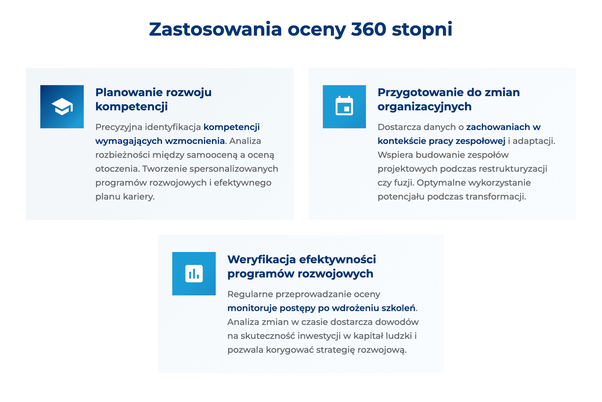 Ocena 360 stopni - co to jest i na czym polega?