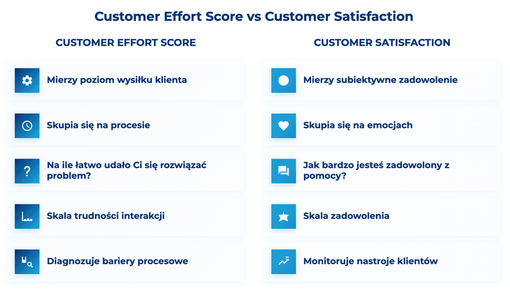Customer Effort Score (ocena wysiłku klienta) - co to jest i jak go ...