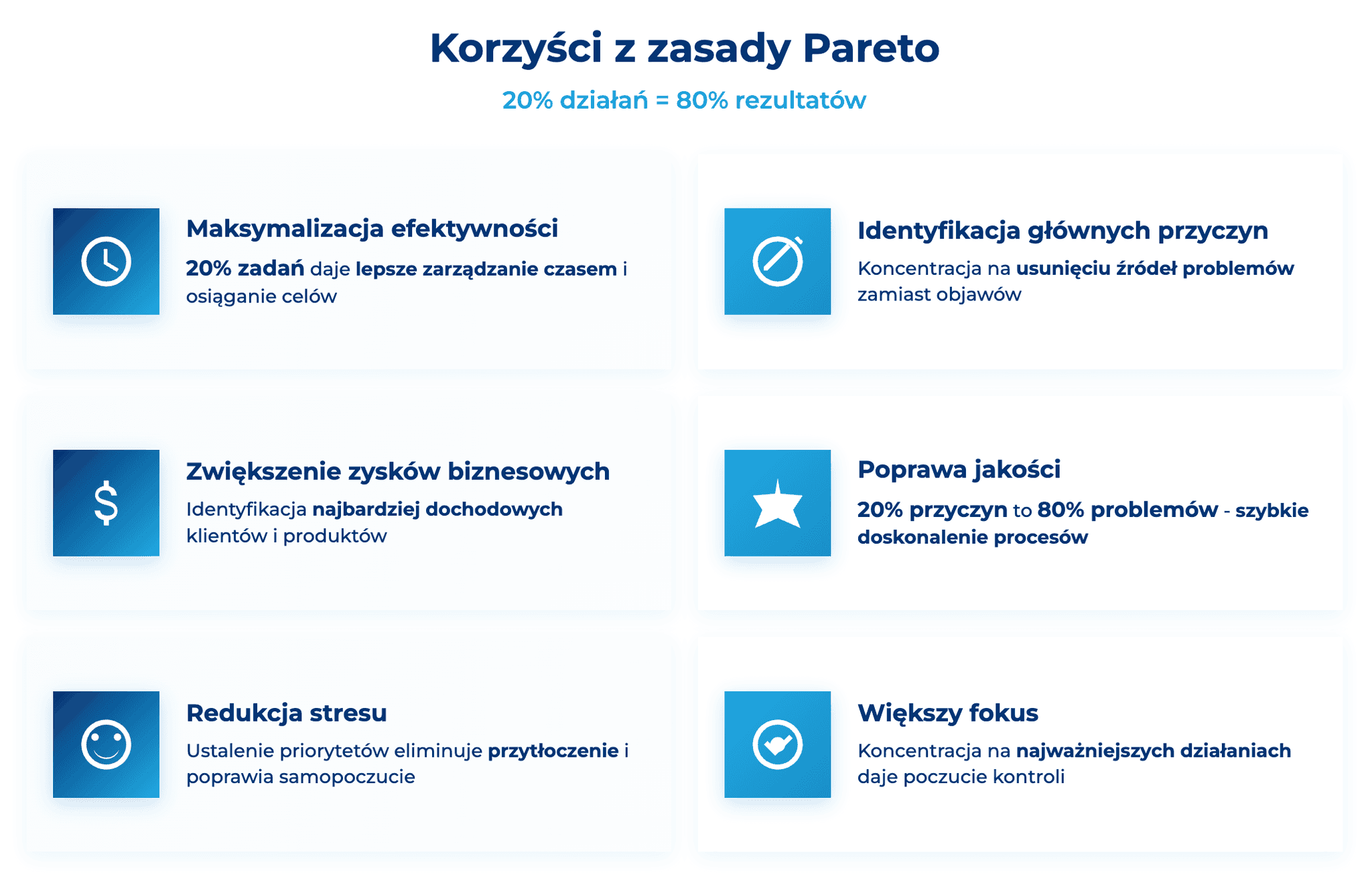 Zasada Pareto – co to jest?