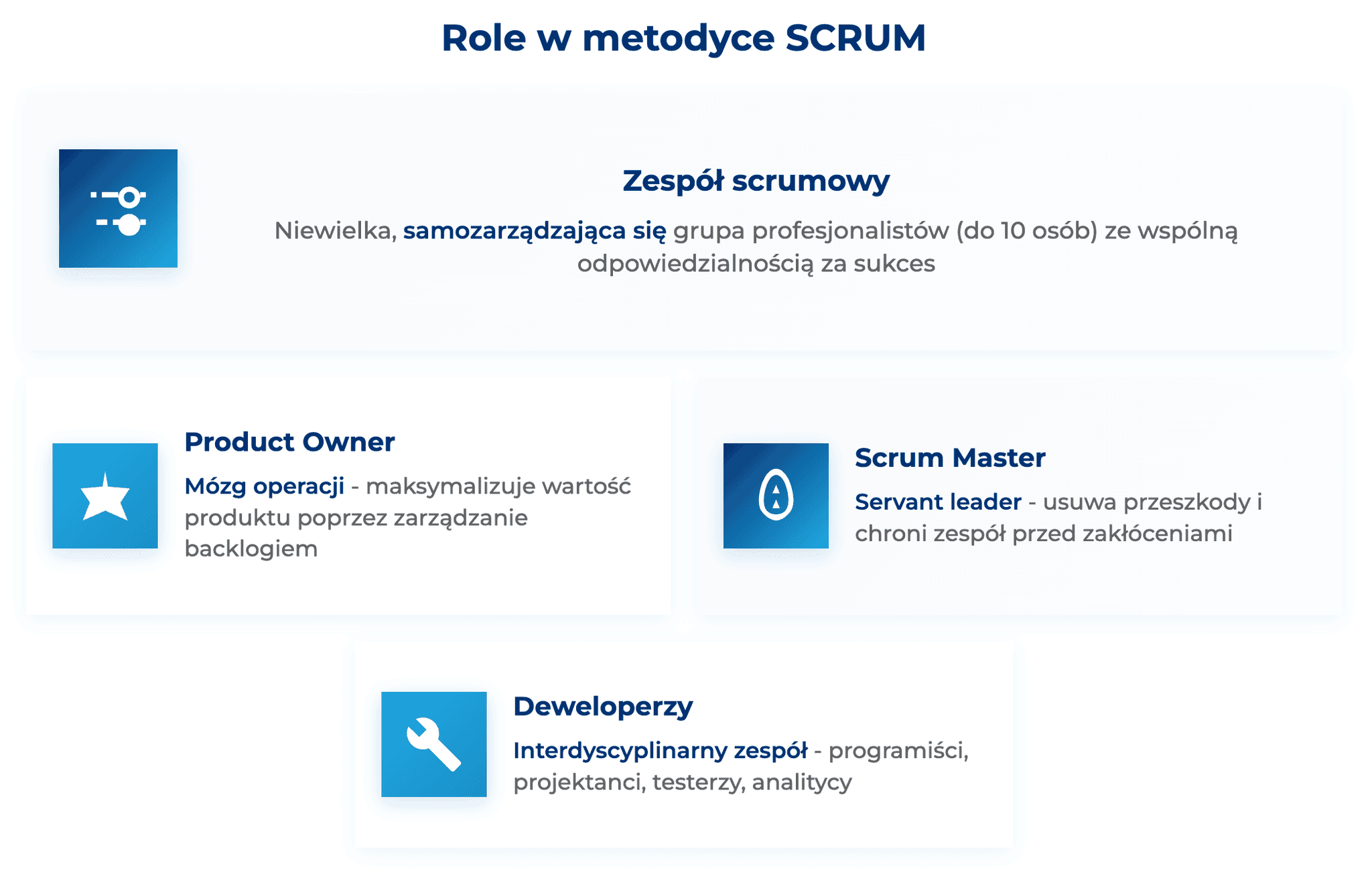 Metodyka Scrum – co to jest i na czym polega?