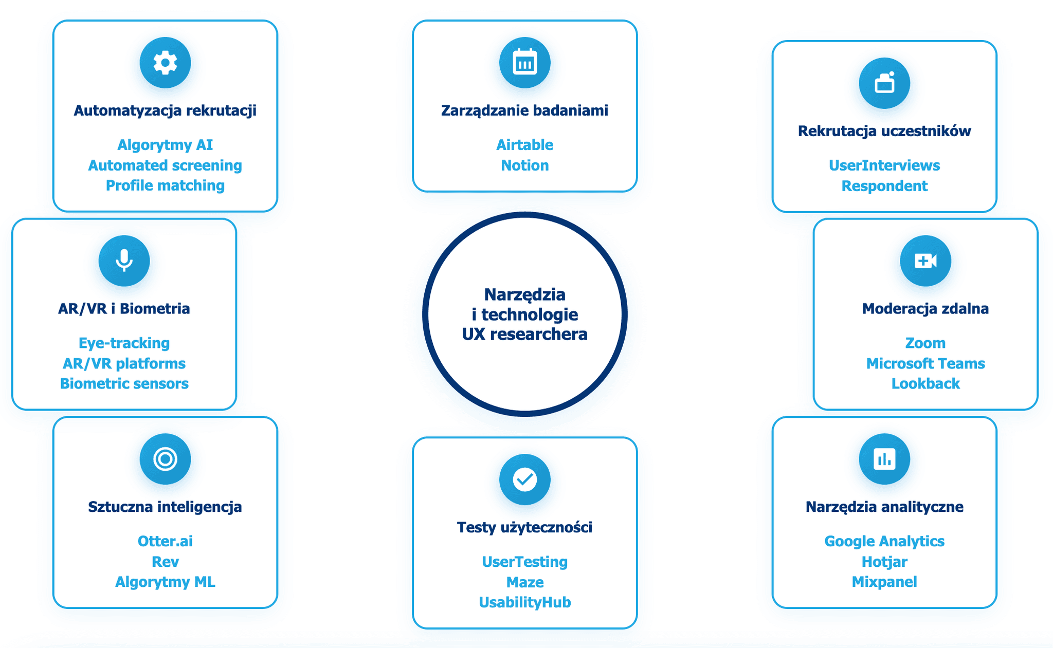 UX researcher – kto to jest i czym się zajmuje?