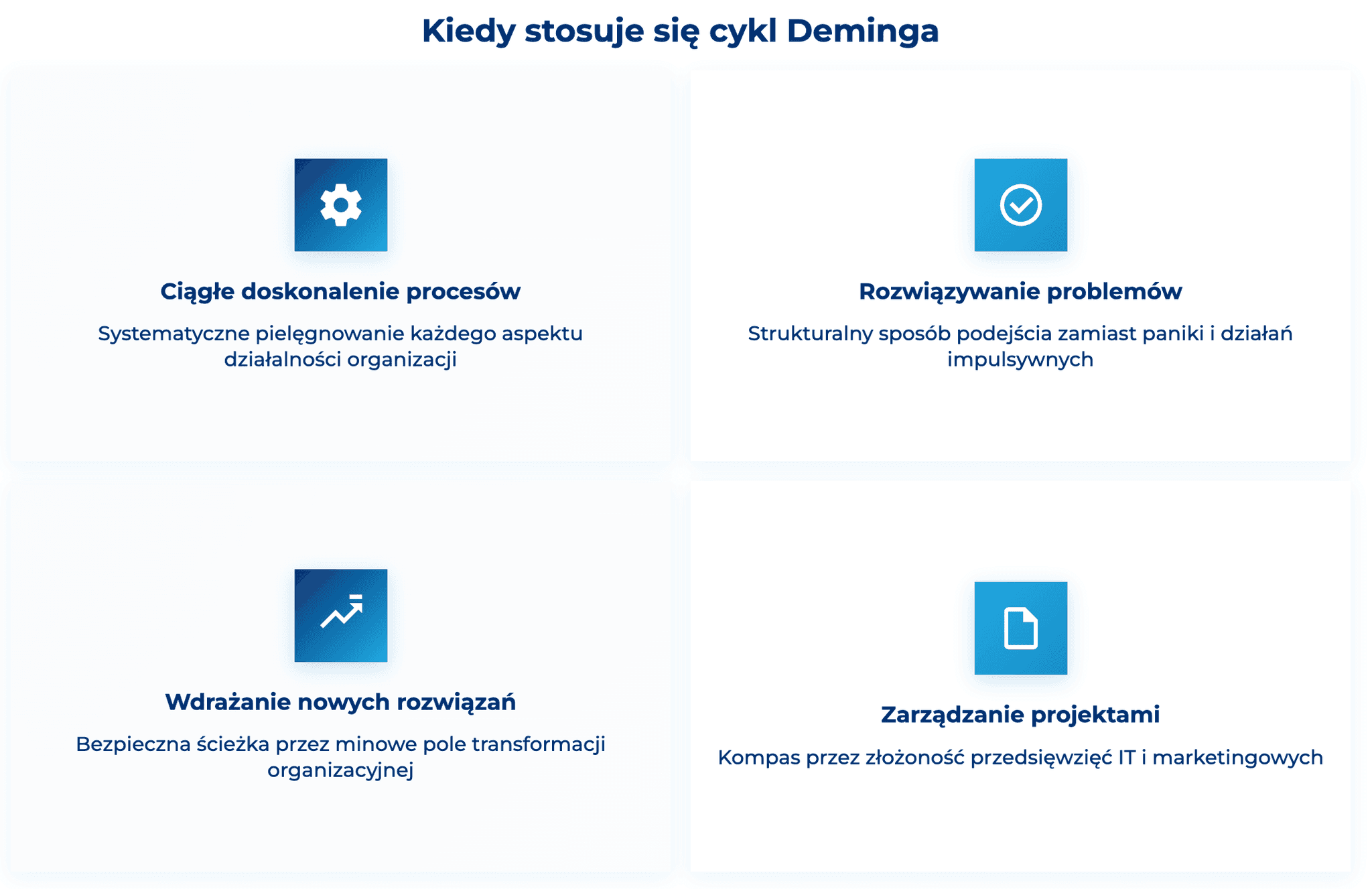 Cykl Deminga: przykłady zastosowania cyklu PDCA w praktyce