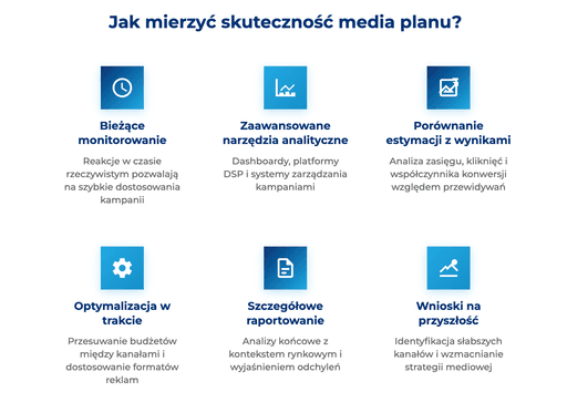 Media plan – co to jest?