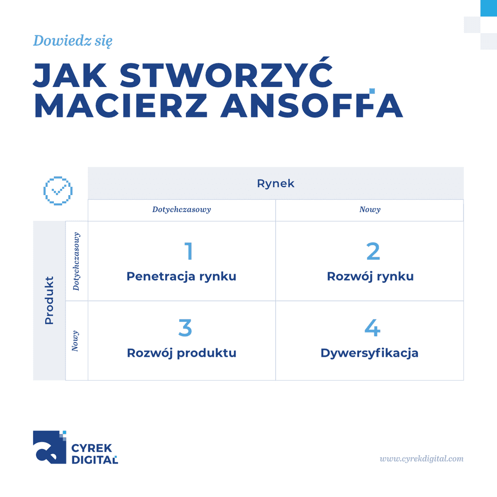 Macierz Ansoffa – co to jest i jak wykorzystać?