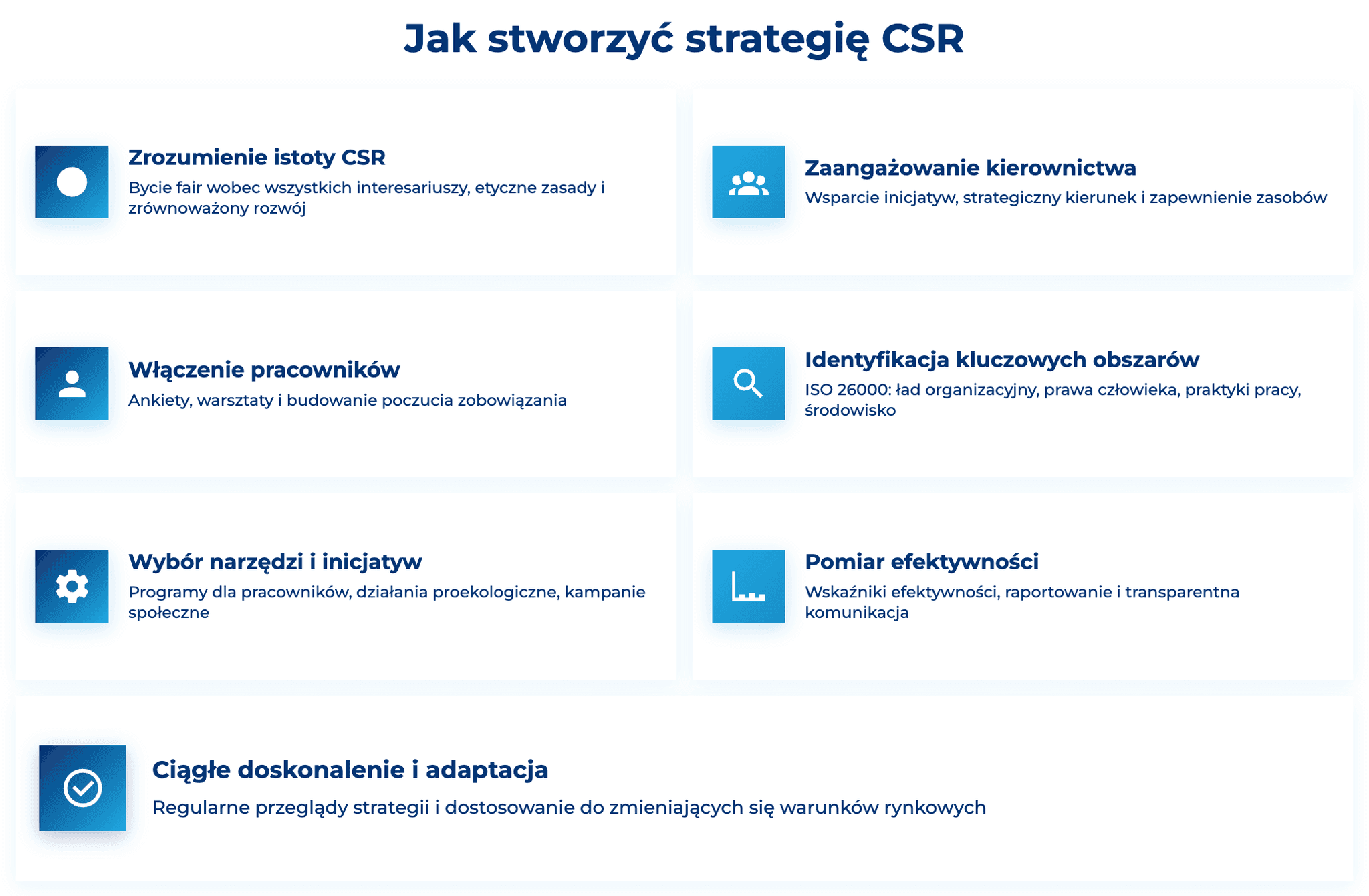 Strategia CSR – co to jest i jak ją stworzyć?