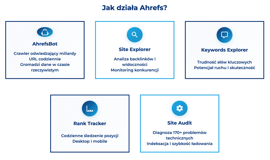 Ahrefs – co to jest i jak działa?